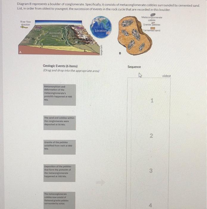 Solved Diagram B represents a boulder of conglomerate | Chegg.com