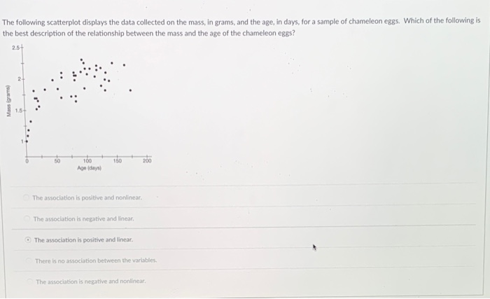 Solved The following scatterplot displays the data collected | Chegg.com