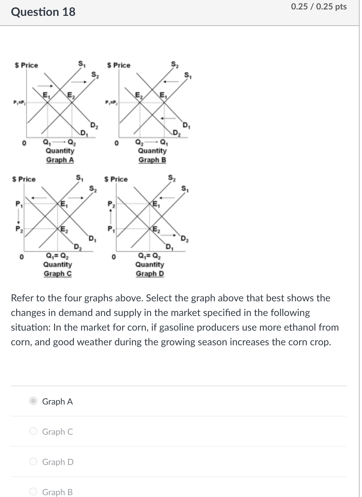 Solved Question 180.25 / 0.25 ﻿ptsRefer to the four graphs | Chegg.com