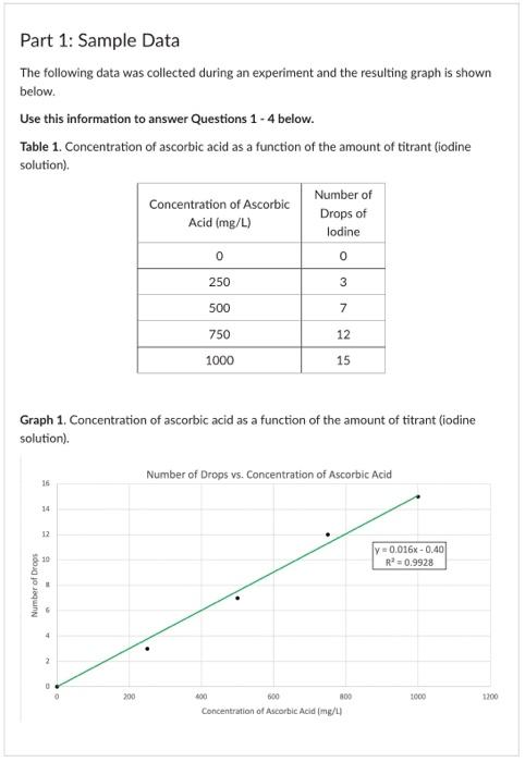 Solved Part 1: Sample Data The following data was collected | Chegg.com