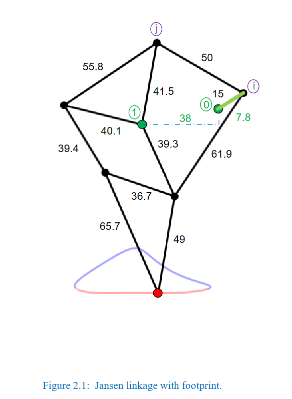 Figure 2.1: Jansen linkage with footprint.The Jansen | Chegg.com