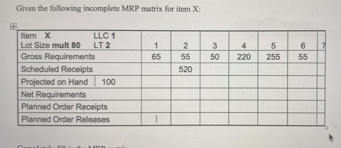 Solved Given the following incomplete MRP matrix for item X: | Chegg.com