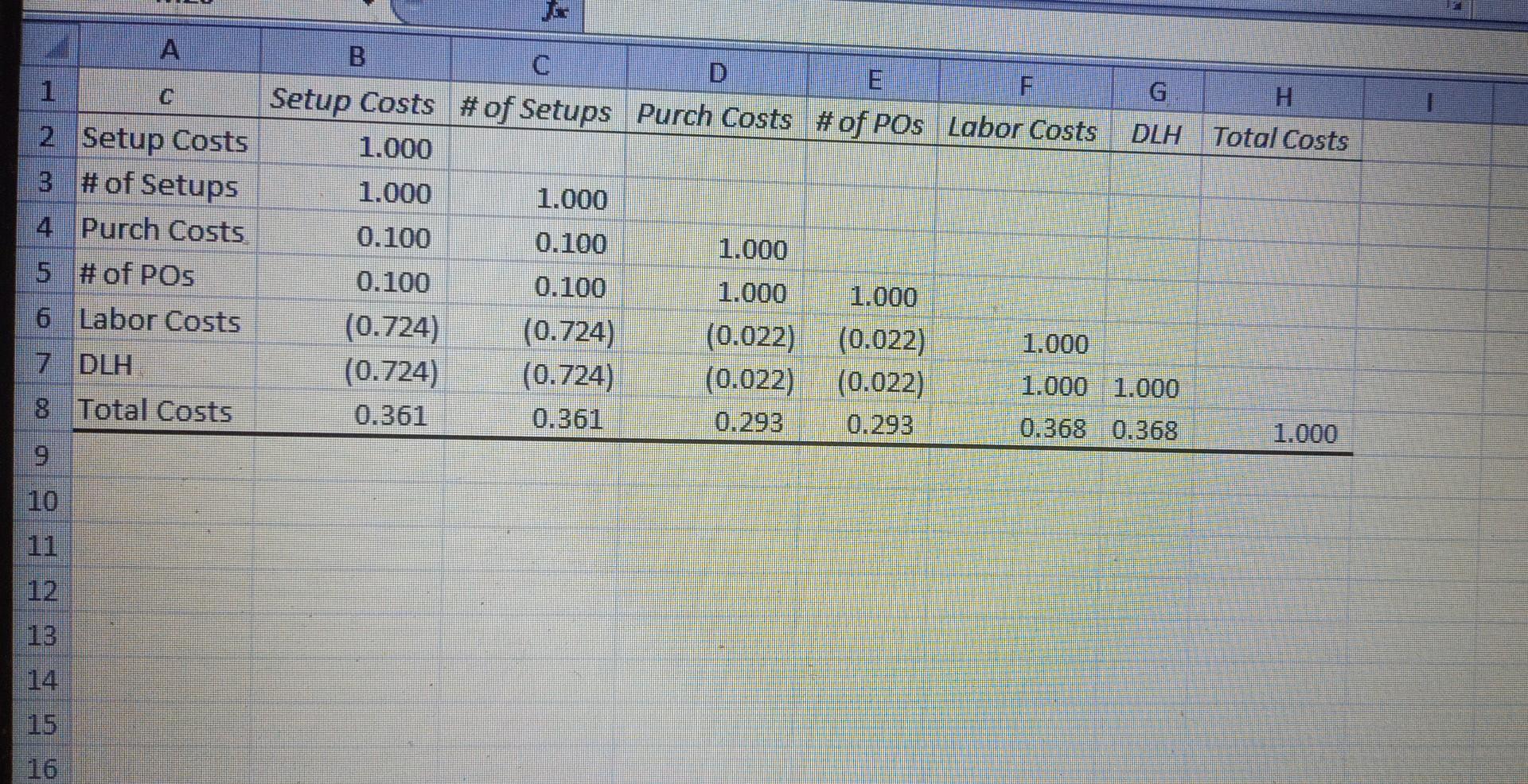 Solved A C E F Setup Costs # of Setups Purch Costs # of POs | Chegg.com