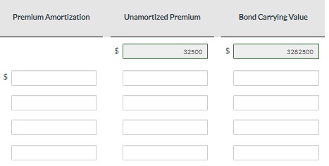 Solved Prepare a bond premium amortization schedule for the | Chegg.com