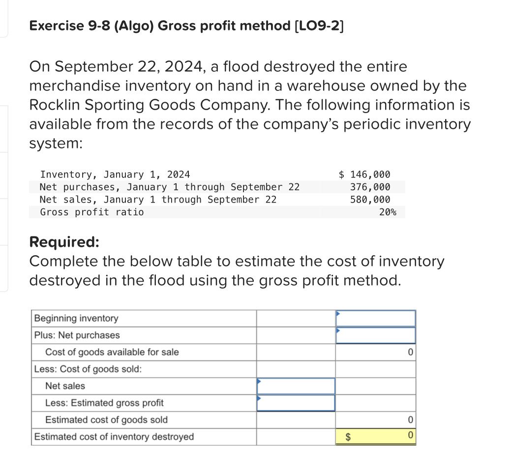Solved Exercise 9-8 (Algo) ﻿Gross profit method [LO9-2]On | Chegg.com