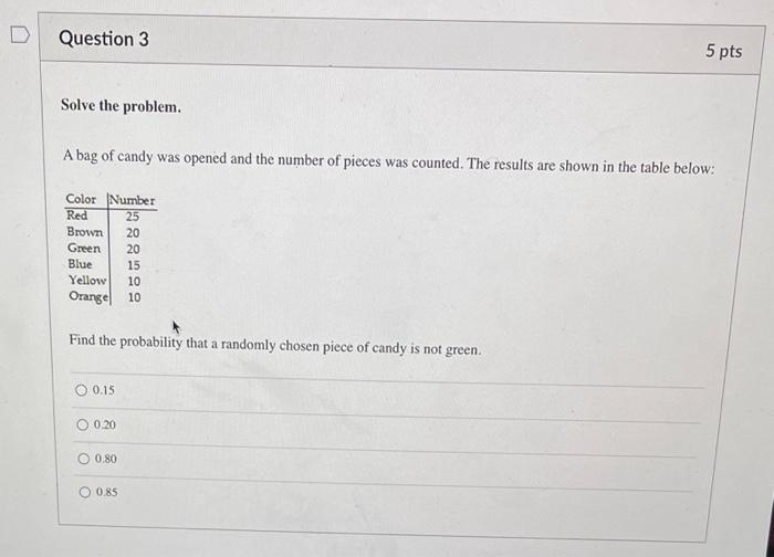 Solved A bag of candy was opened and the number of pieces | Chegg.com