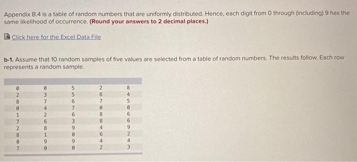 Solved Appendix B.4 is a table of random numbers that are | Chegg.com
