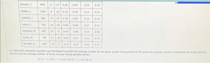 Solved Data showing the values of several pitching | Chegg.com