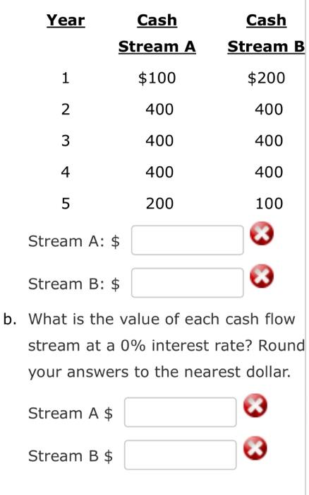 Solved Jneven Cash Flow Stream Find the present values of | Chegg.com