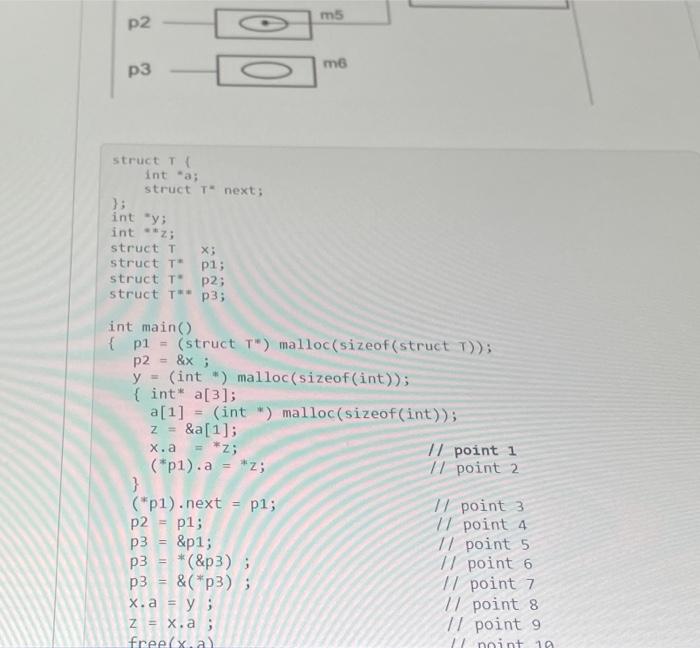 Solved Consider the C code below and the box-circle diagram | Chegg.com