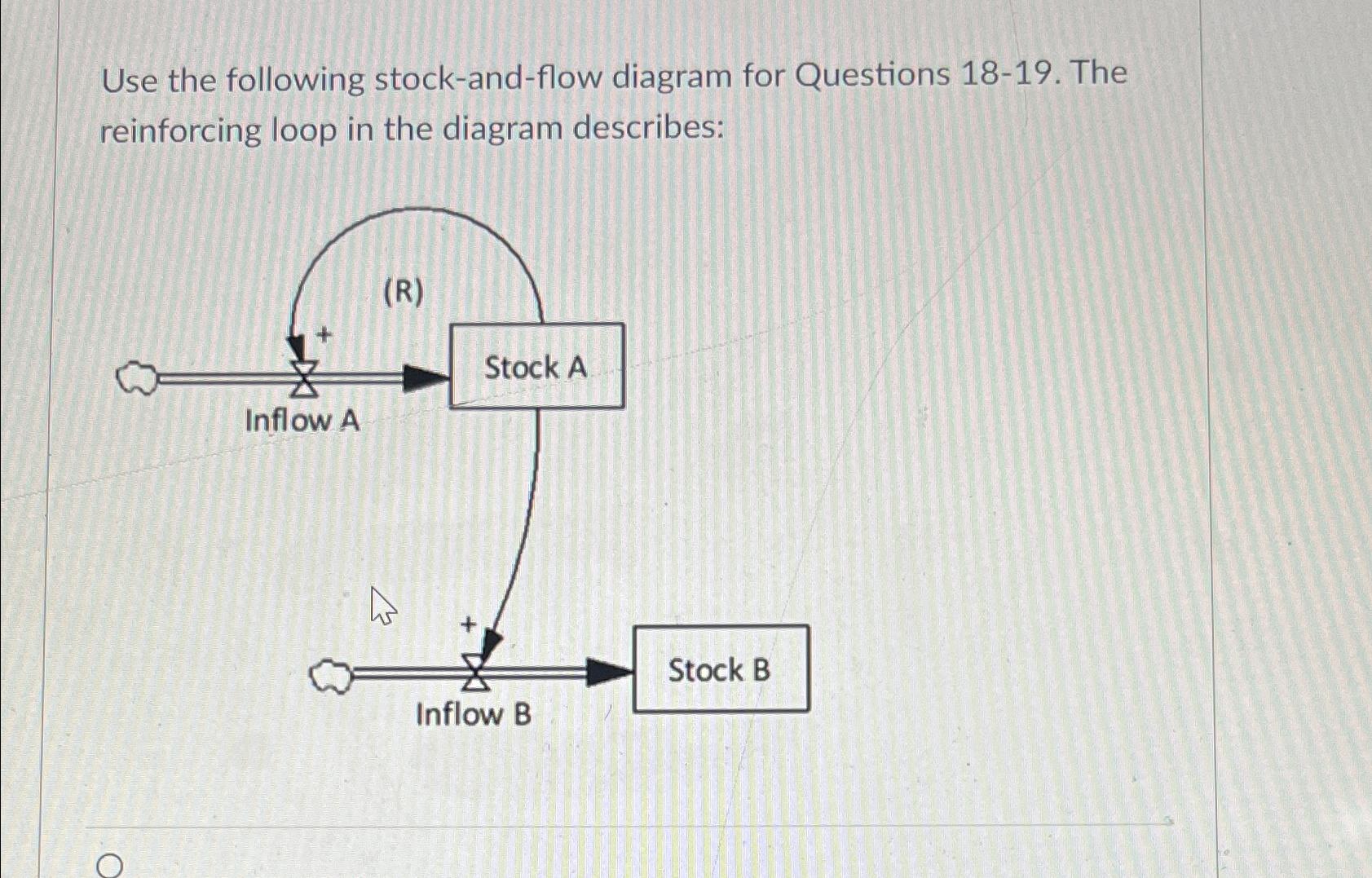 Solved Use the following stock-and-flow diagram for | Chegg.com