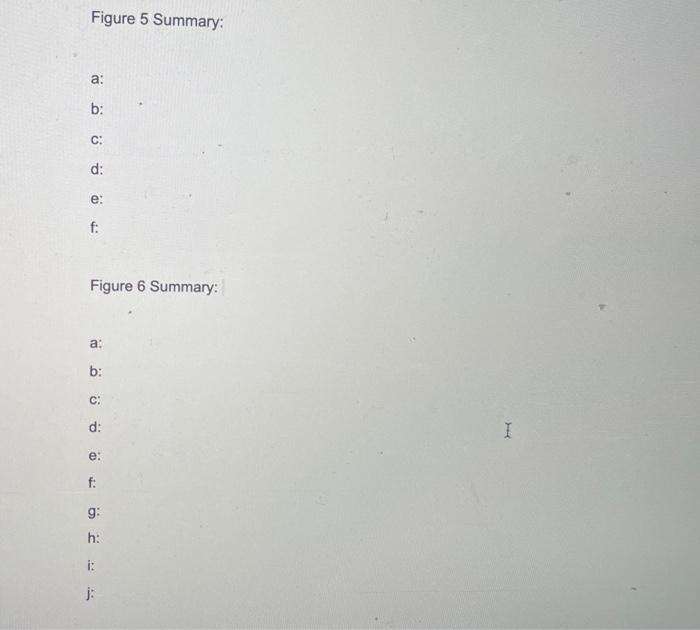 Figure 5 Summary: a: b: c: d: e: f: Figure 6 Summary: | Chegg.com