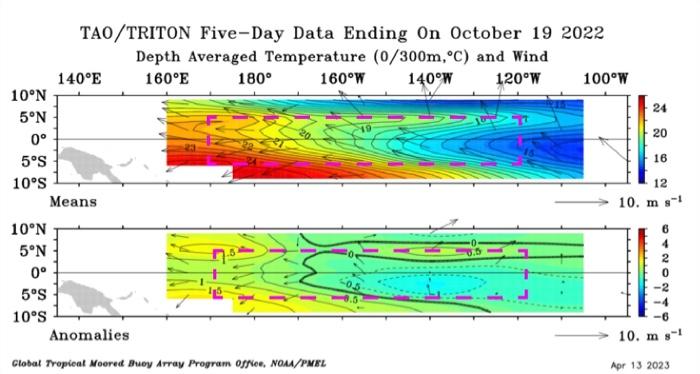 Solved Strong ENSO Case Studies We will look at TAO data | Chegg.com