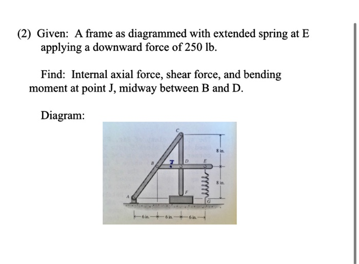 Solved (2) Given: A frame as diagrammed with extended spring | Chegg.com