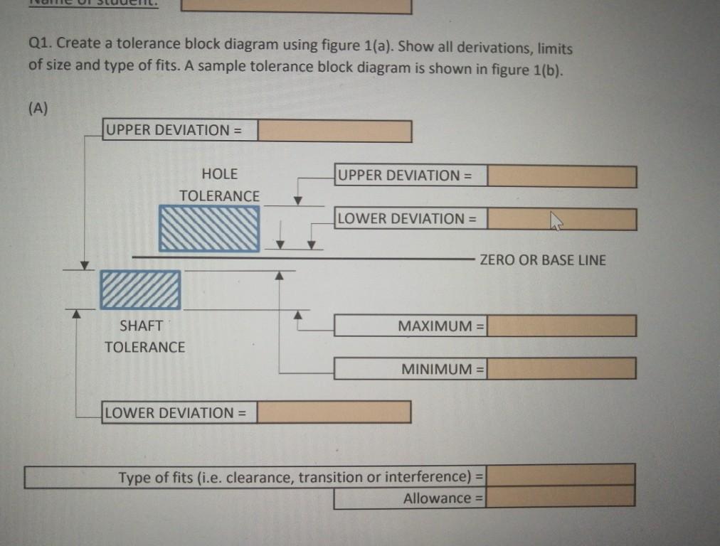 Solved C5-01: Create a tolerance block diagram using figure | Chegg.com