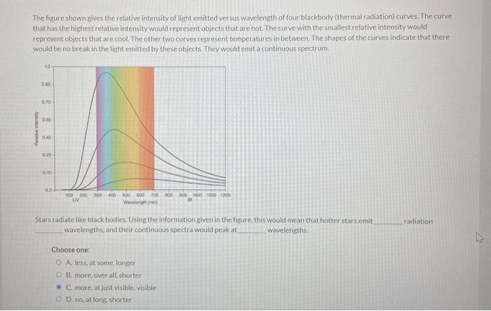 Solved The figure shown gives the relative intensity of | Chegg.com