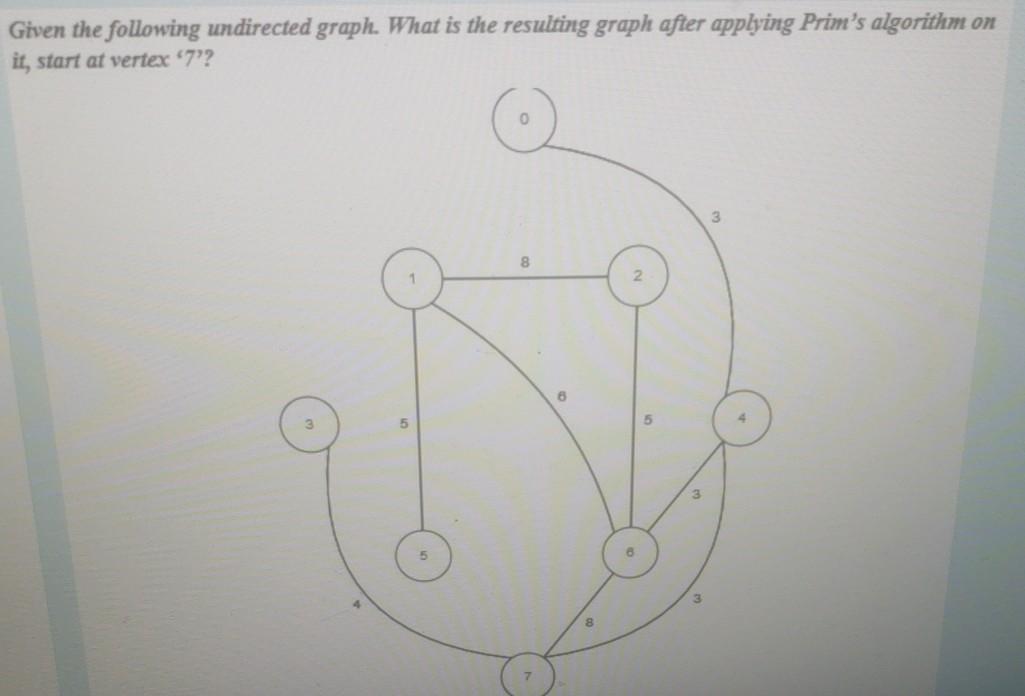Solved Given the following undirected graph. What is the | Chegg.com
