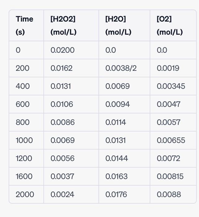 Solved \begin{tabular}{|l|l|l|l|} \hline \begin{tabular}{l} | Chegg.com