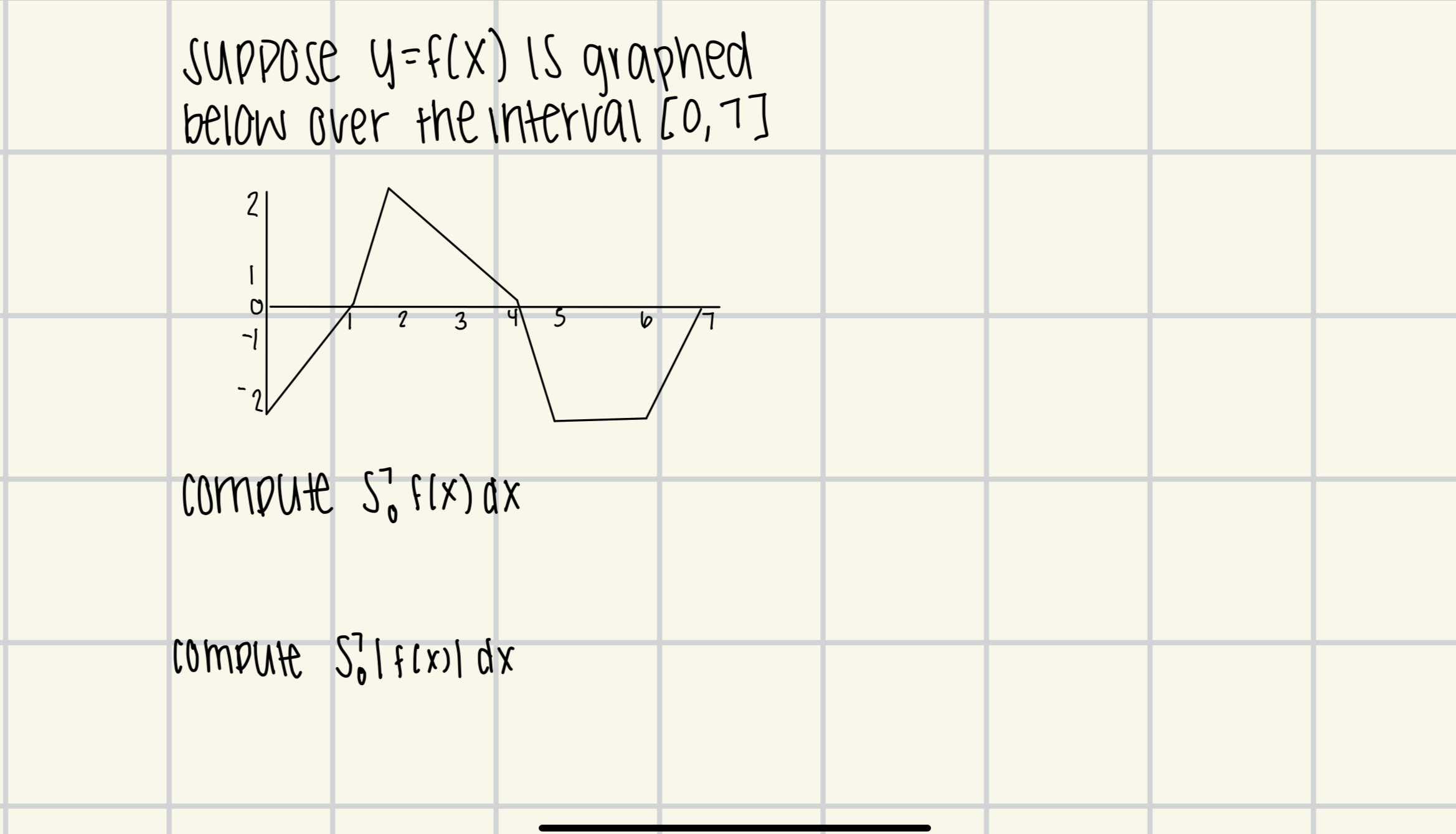 Solved suppose y=f(x) ﻿is graphed below over the interval | Chegg.com