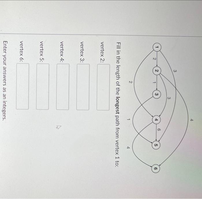 Solved vertex 5: vertex 6 : Enter your answers as an | Chegg.com