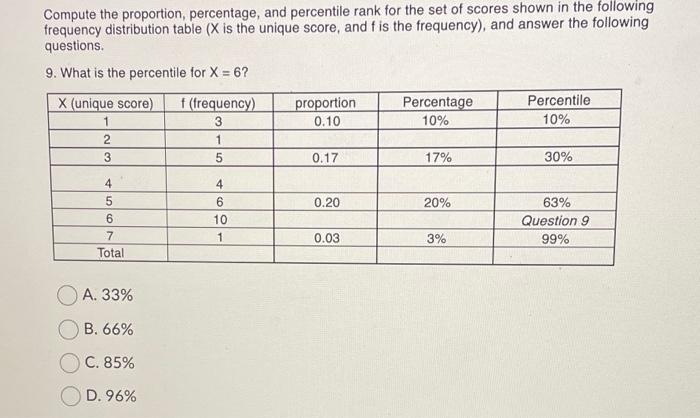 Solved Compute the proportion, percentage, and percentile | Chegg.com Solved Compute the proportion, percentage, and percentile | Chegg.com