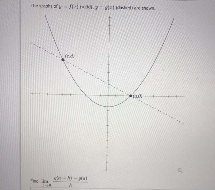 Solved The graphs of y = f(x) (solid), y = g(x) (dashed) are | Chegg.com