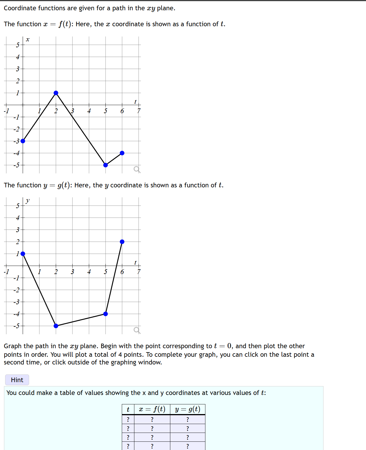 Solved Coordinate functions are given for a path in the \( | Chegg.com