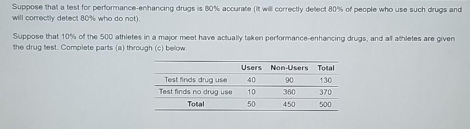 Solved Suppose that a test for performance-enhancing drugs | Chegg.com