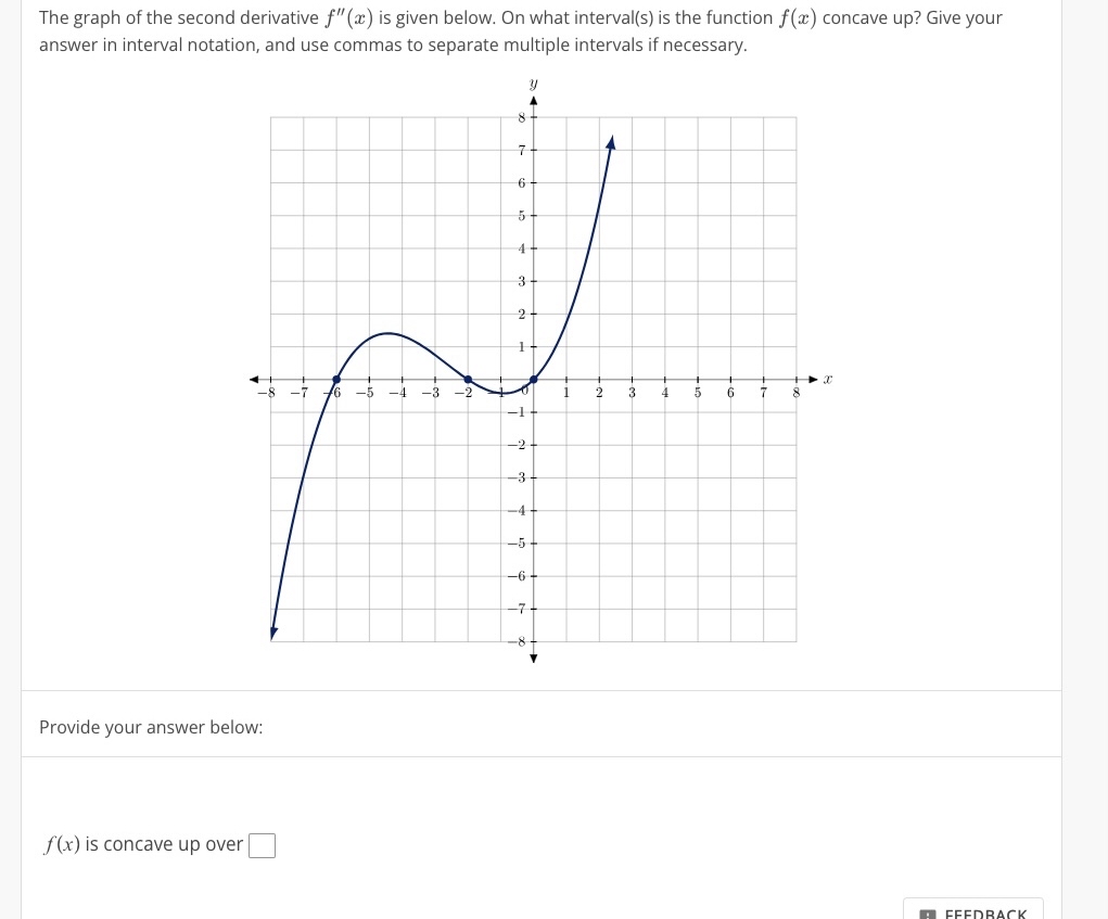 Solved The graph of the second derivative f''(x) ﻿is given | Chegg.com