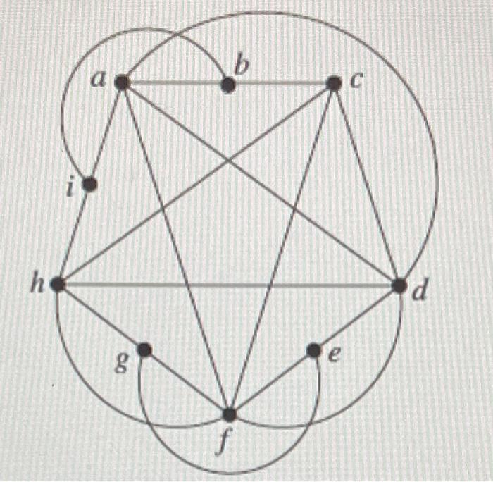 Solved For Each Graph Determine The Chromatic Number