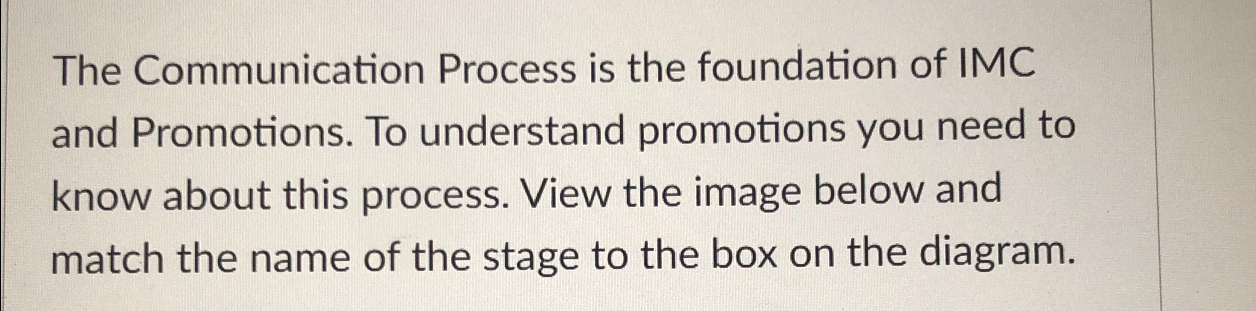 Solved The Communication Process is the foundation of IMC | Chegg.com