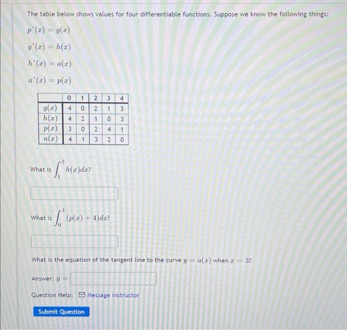 Solved The table below shows values for four differentiable | Chegg.com