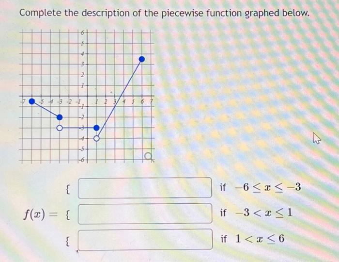 Solved Complete the description of the piecewise function | Chegg.com