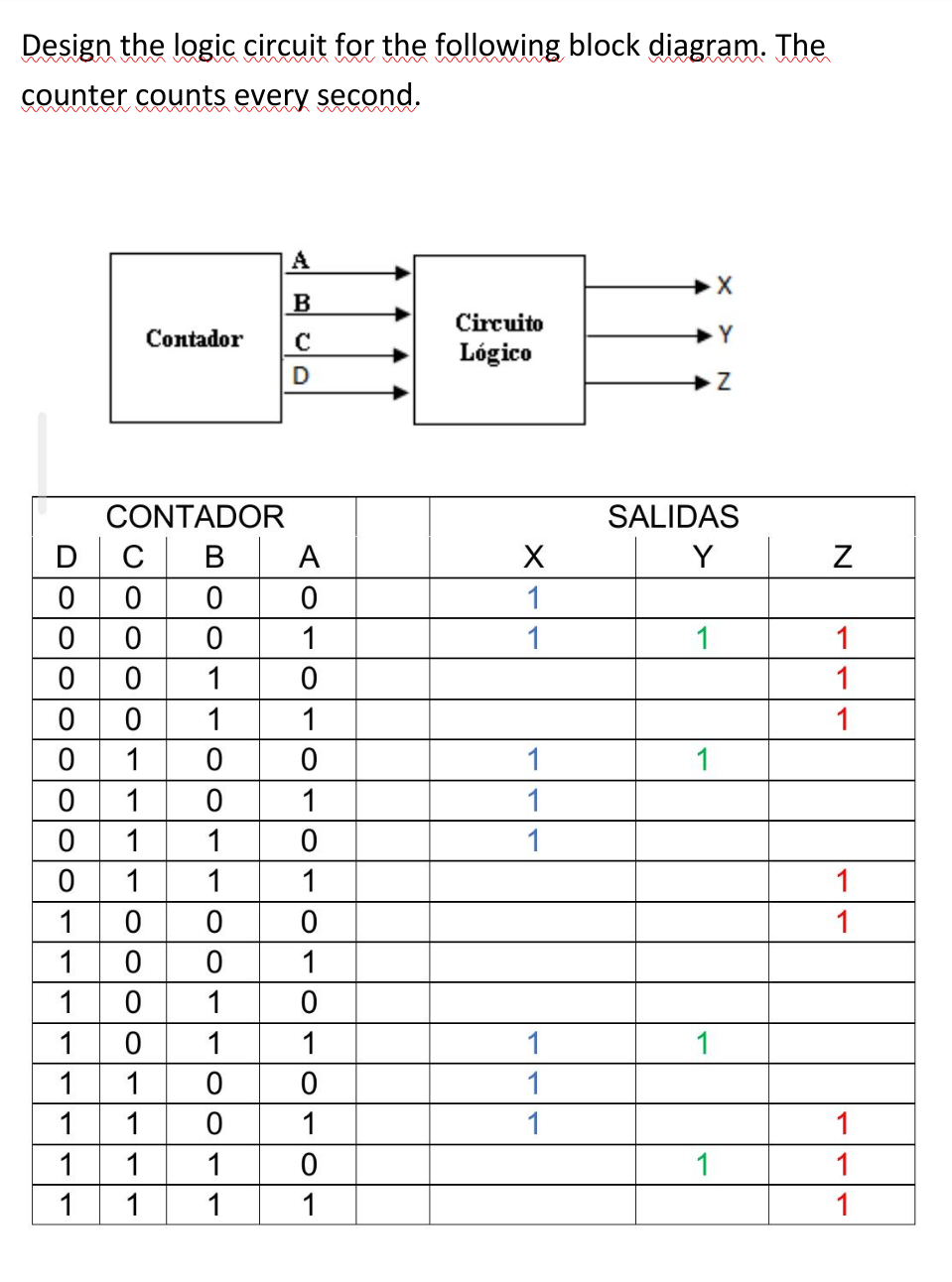 Solved Design the logic circuit for the following block | Chegg.com