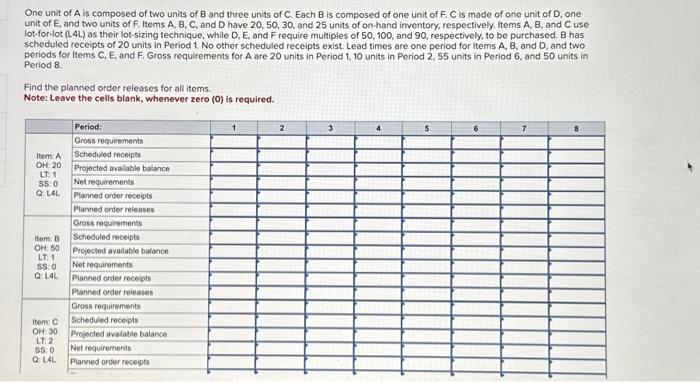 Solved One unit of A is composed of two units of B and three | Chegg.com
