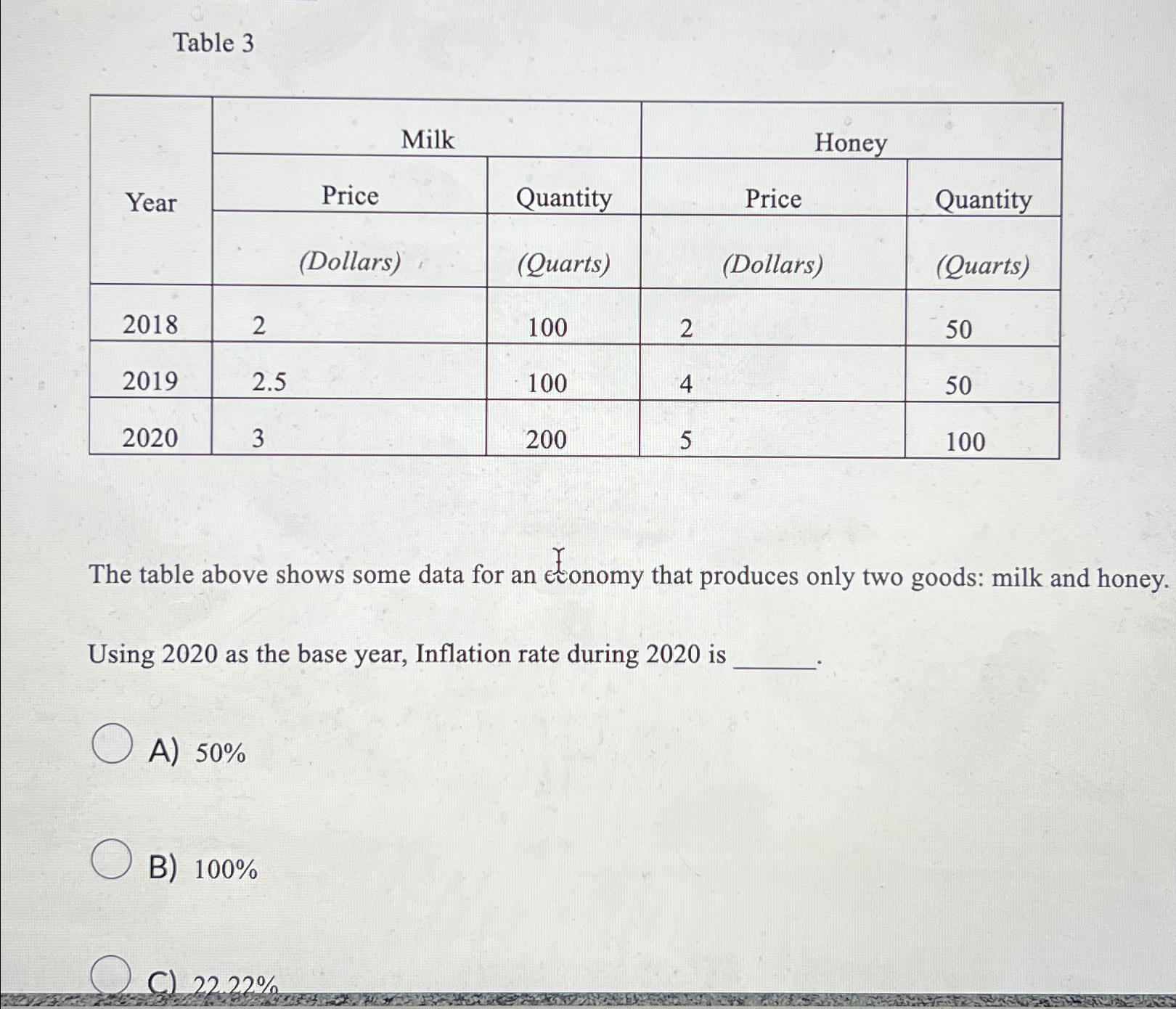 Solved Table | Chegg.com