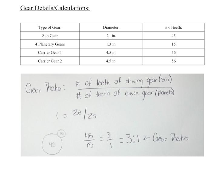 Solved Θsun - Angular Speed of Sun Gear Θplan - Angular | Chegg.com