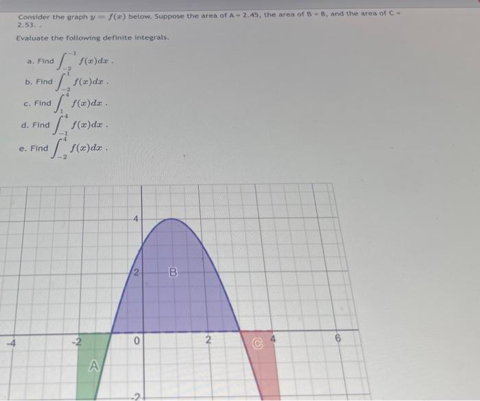 Solved Consider the graph y=f(x) below. Suppose the area of | Chegg.com