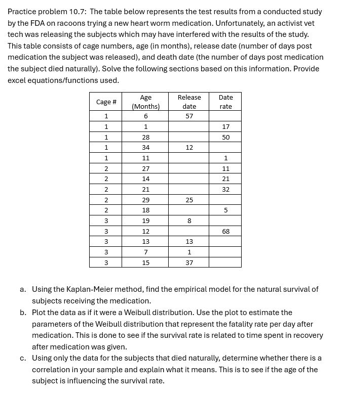 Solved Practice problem 10.7: The table below represents the | Chegg.com