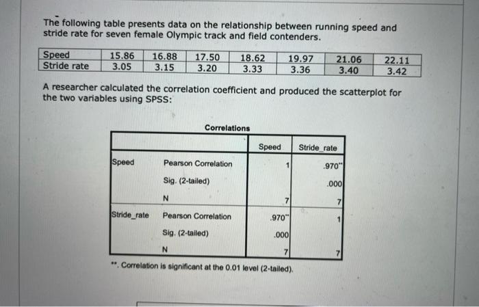 Solved The following table presents data on the relationship | Chegg.com