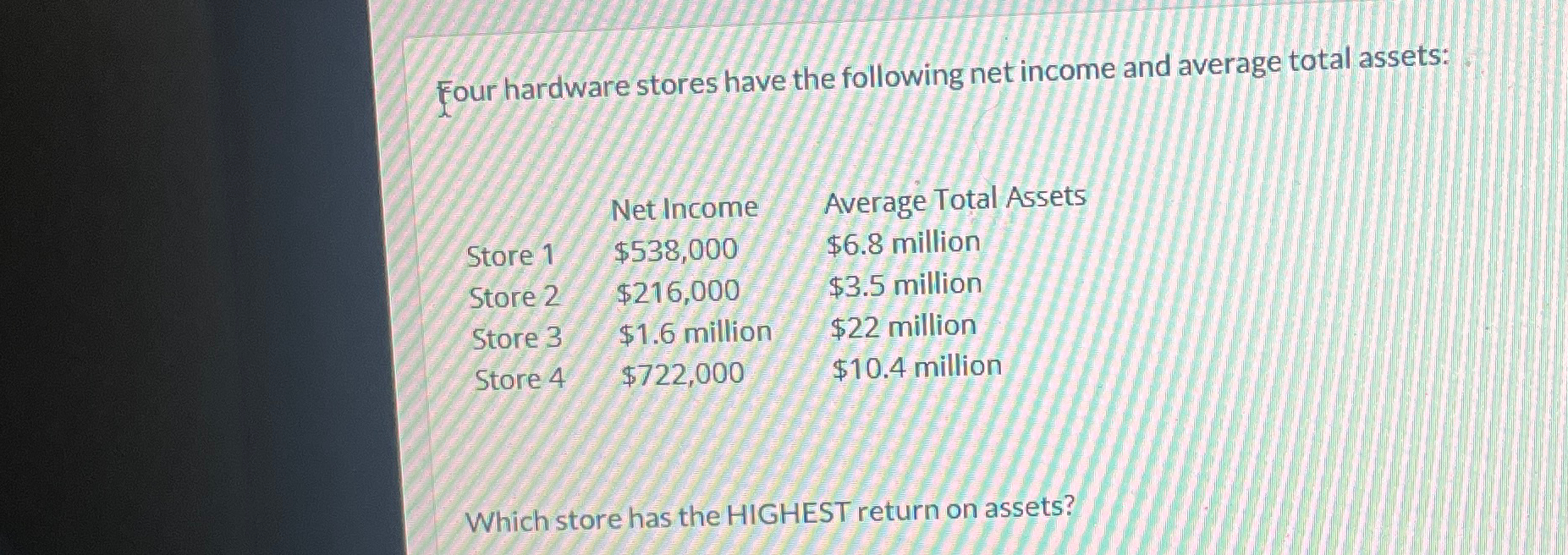 Solved Four hardware stores have the following net income | Chegg.com