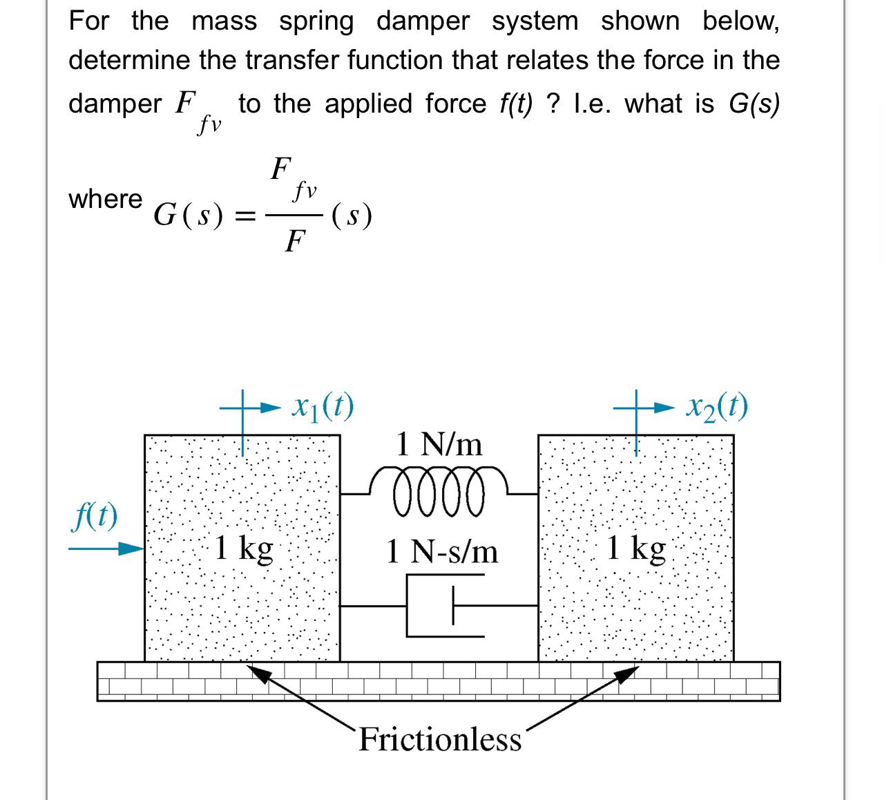 Solved For the mass spring damper system shown below, | Chegg.com
