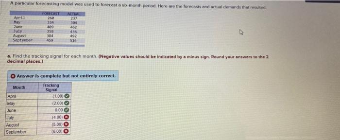 Solved A Particular Forecasting Model Was Used To Forecast
