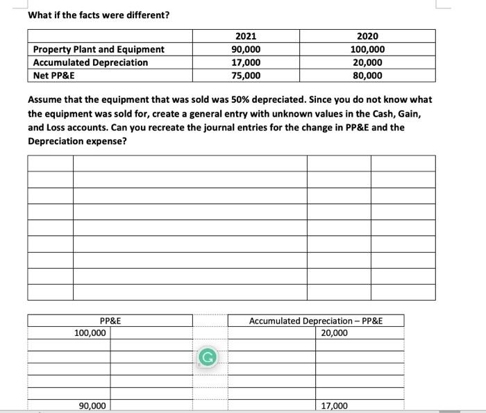 Solved What if the facts were different? Assume that the | Chegg.com