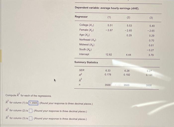 Solved Dependent variable: average hourly earnings (AHE). | Chegg.com