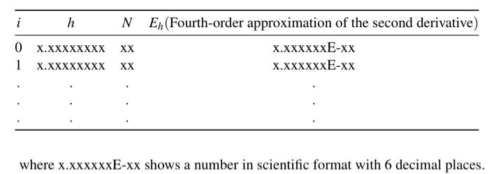 a) Derive a method for approximating f′′(xi) whose | Chegg.com