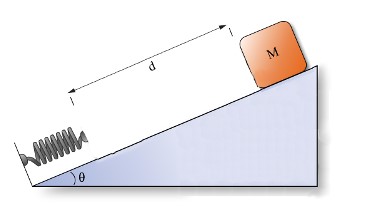 Solved A block of mass 5.7 ﻿kg is sitting on a frictionless | Chegg.com