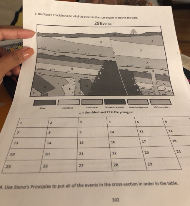 Solved 3. Use Steno's Principles to put all of the events in | Chegg.com