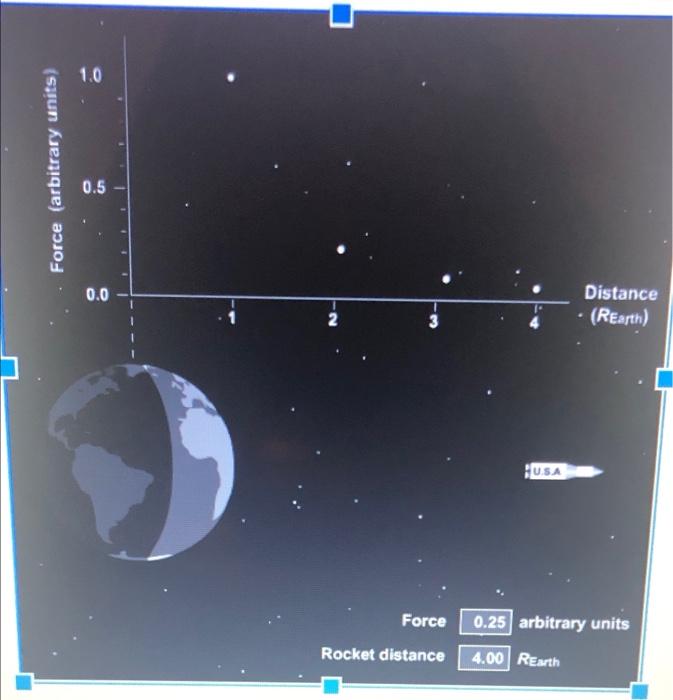 Solved 1.0 Force (arbitrary units) 0.5 0.0 Distance (Rearth) | Chegg.com