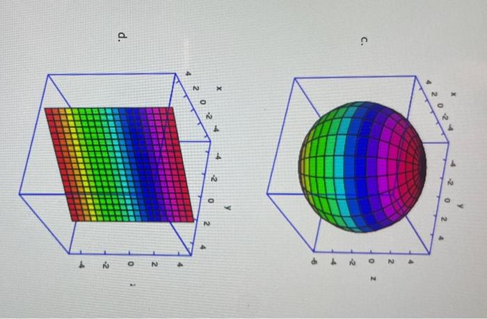 Solved Classify Surfaces in non-Rectangular Coordinates | Chegg.com